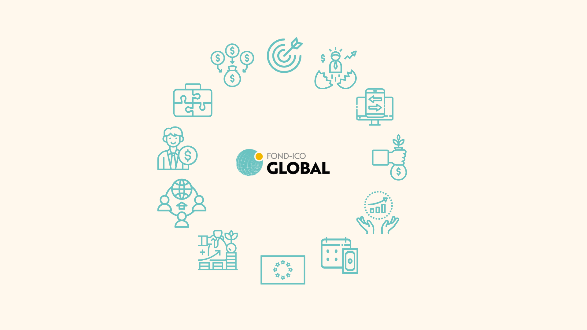 Fond-ICO Global - Axis