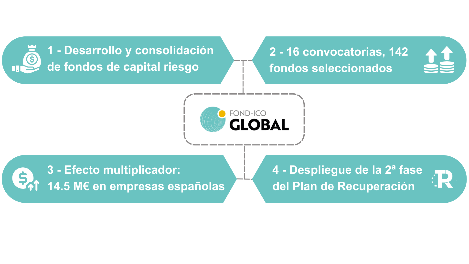 Fond-ICO Global - Axis