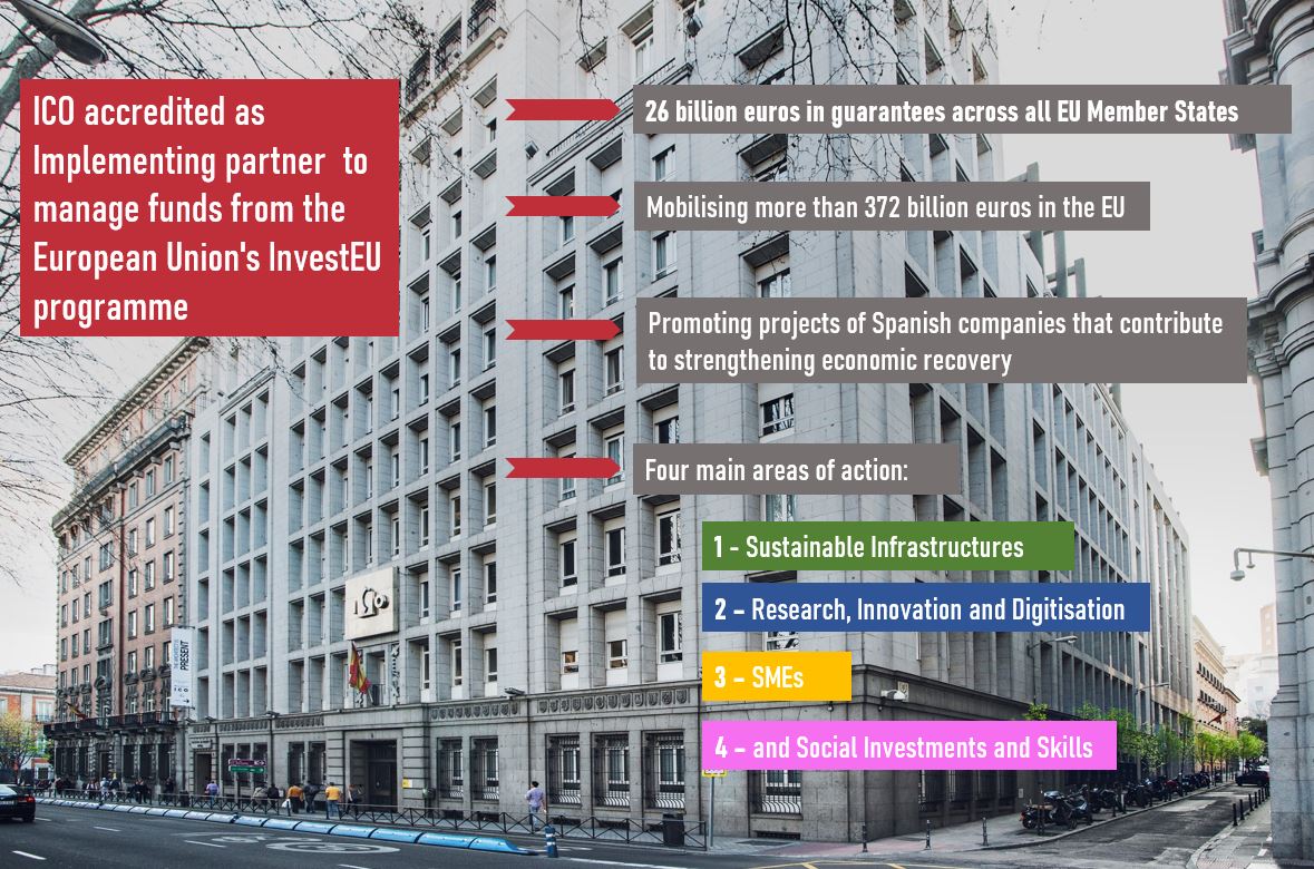 Channelling of EU resources - ICO_EN