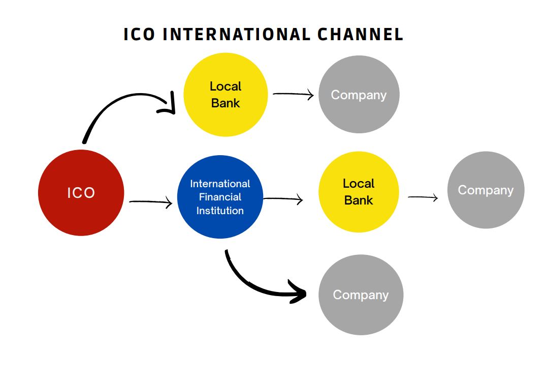 ICO International Channel - ICO_EN